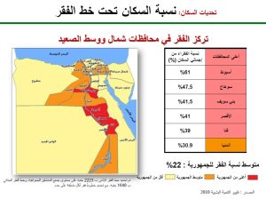 المخطط الاستراتيجى القومي للتنمية العمرانية ومناطق التنمية ذات الأولوية ...